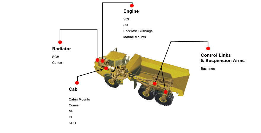 Arnot-Engineering solutions for Off Highway environments